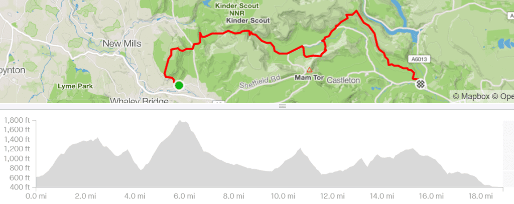 Route 8 - Chinley to Bamford A to B - Bike Garage